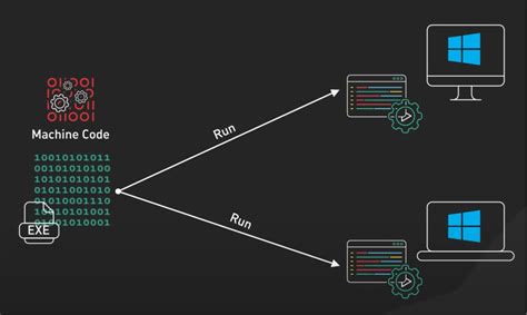 System Design Cách C Java Python Hoạt động Cao Đẳng Fpt Polytechnic