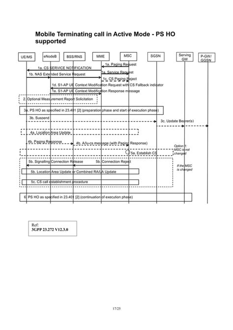 UMTS LTE EPC Call Flows For CSFB PDF