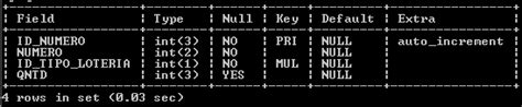 Diversão Programada Popular Tabela Numérica Com Array No Mysql Com Php