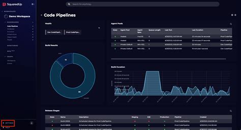 Build Circleci Dashboards To Visualize Your Pipeline Data Squaredup