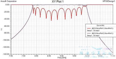 梳状滤波器请教 微波eda网