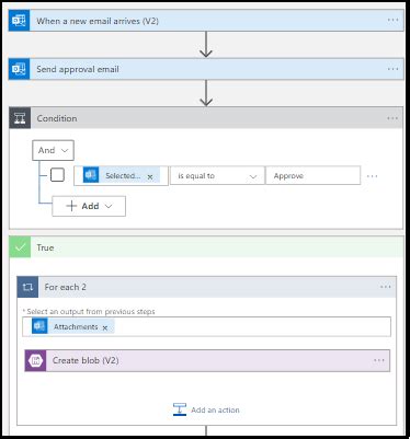 Build An Approval Based Automated Workflows Using Azure Logic Apps