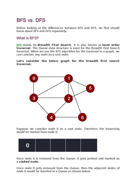 What Is Dfs And Bfs In Graph At Sophia Hoff Blog