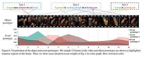 【论文阅读】progressive Spatio Temporal Prototype Matching For Text Video Retrieval Csdn博客