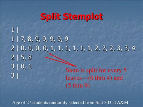 PPT Histograms Stemplots For Quantitative Data PowerPoint Presentation ID