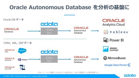 データ同期ツール「cdata Sync」、同期先データベースにoracle Autonomous Databaseを追加 It Leaders
