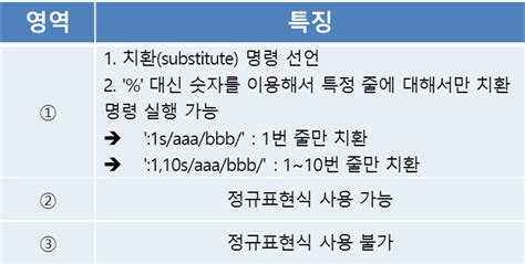 케세라세라 vim 사용 설명서 2nd