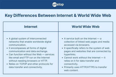 Internet Vs World Wide Web Difference Explained In Detail Unstop