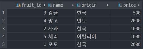 Mysql Explain이란