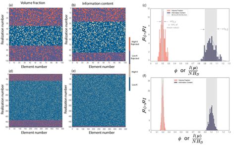 Typical sequences for ρ Typical sequences determined by Download Scientific Diagram
