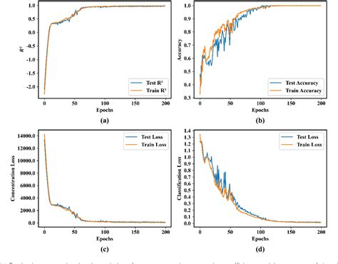 figure 1 from a multitask learning based model for gas classification
