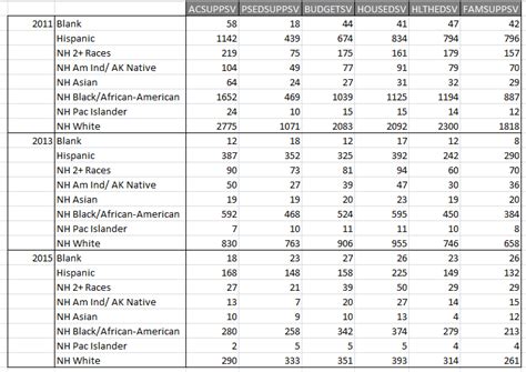 Python 3x Pandas Countif Based On Column Value And Multiindex