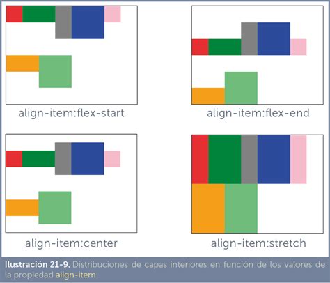 Jorge Sánchez Manual de HTML y CSS Maquetación Columnas y Flexbox