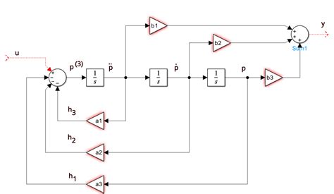 Easy To Understand Explanation Of Controllable Canonical Form Also