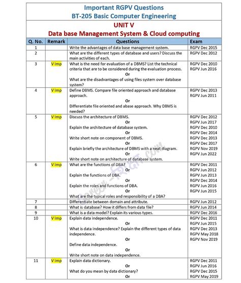 Important RGPV Question BT Basic Computer Engineering St Year