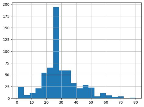 추정기 estimator 로 선형 모델 만들기 tensorflow core