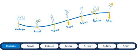How Sap Successfactors Is Revolutionizing Hr Management And Making Life