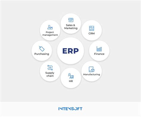 Ecommerce Erp Integration In 2023 Intexsoft