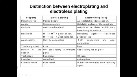 Difference Between Electroplating And Electroless Plating At Liza Tinker Blog