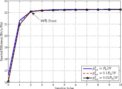 Figure 1 From Radio Resource Allocation For Full Duplex Multicarrier Wireless Systems Semantic