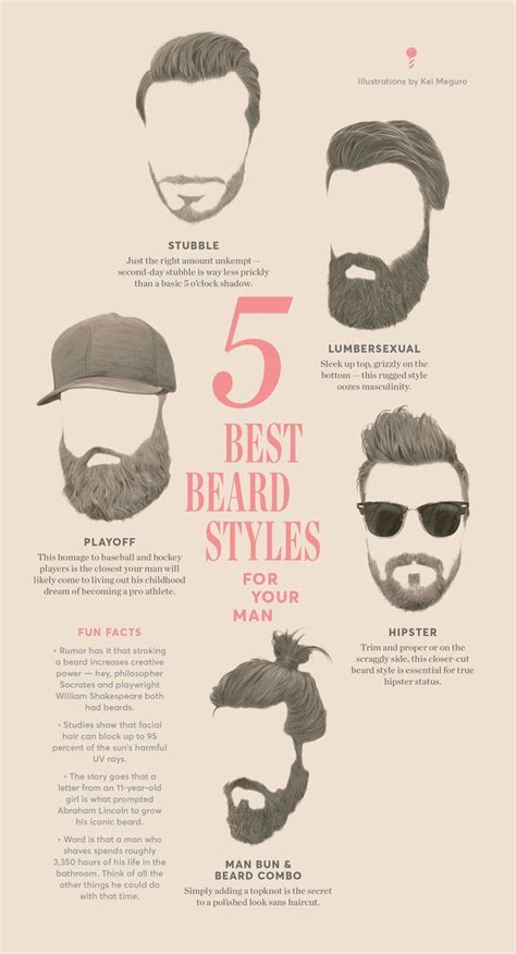 Movember Motivation The Best Beard Styles For Your Man Aol I Love Beards Hot Beards