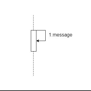 Sequence Diagram Cikara Studio