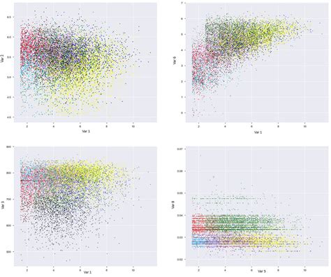 towards data science on linkedin customer segmentation more than