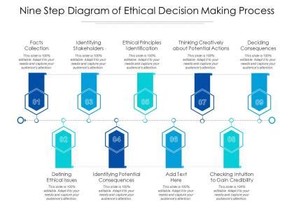 Ethical Decision Making Process PowerPoint Presentation And Slides SlideTeam
