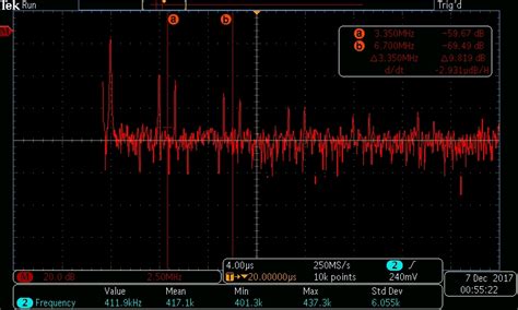 High Speed Waveform Generation With An Mcu And A Dac Projects