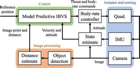 figure 4 from perception aware image based visual servoing of