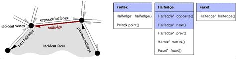 Reference Manual Halfedgedatastructure