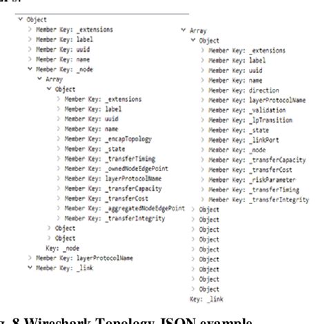 figure 2 from end to end hierarchical network orchestration using