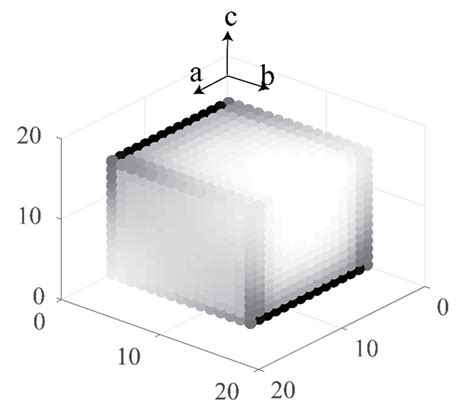 Figure S5 Localized Hinge Modes Of The Minimal Model Of A Hoti With