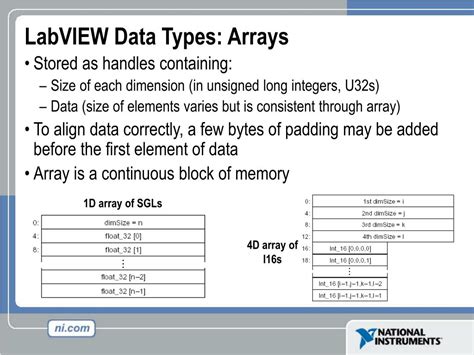 Ppt Data Manipulation Powerpoint Presentation Free Download Id3025268