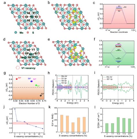 光催化（photocatalysis）原理与应用全解析：电子 空穴对机制与环境净化实践 华算科技