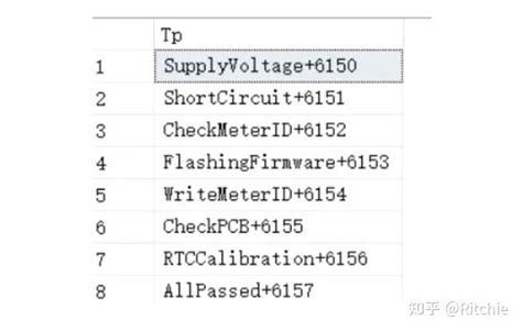 sql 查询数据列合并连接问题 知乎