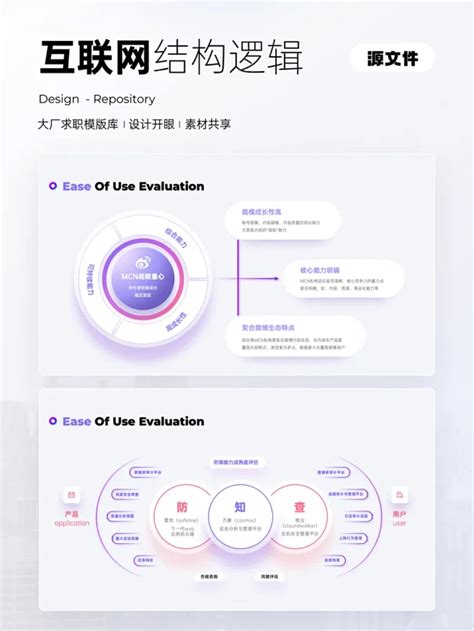 高级感红紫互联网述职汇报逻辑ppt模板 花瓣网