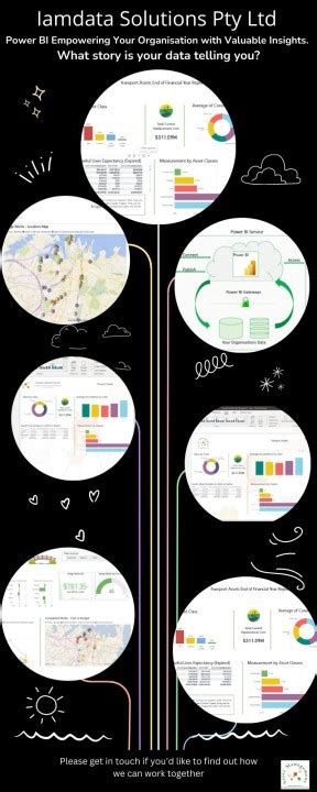 Jill Singleton On Linkedin Powerbi Infrastructuremanagement