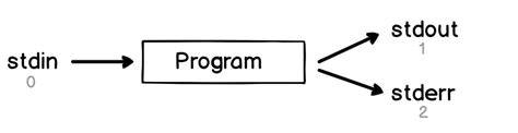 Pipelines In Shellpipeline远程执行shell脚本 Csdn博客