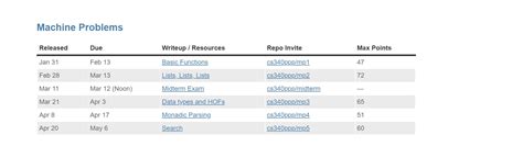 Github G Tapiacs 340programming Paradigms And Patterns