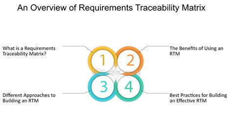 Requirements Traceability Requirements Traceability