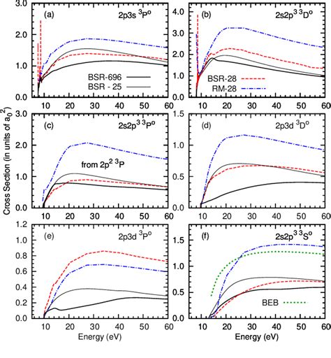 Figure 2 From B Spline R Matrix With Pseudostates Calculations For