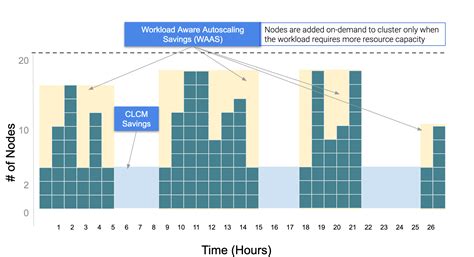 Platform Runtime Services Open Data Lake Platform Qubole