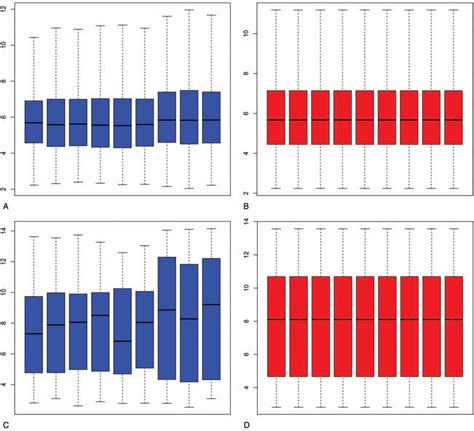 Bioinformatics Analysis Of Differentially Expressed Genes In Medicine