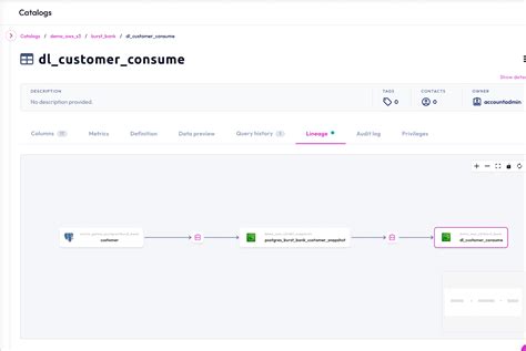 Postgres To S3 Migrate A Table In Postgres Into S3 Data Lake