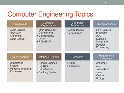 Introduction To Computer Engineering Ece 001 Ppt Download