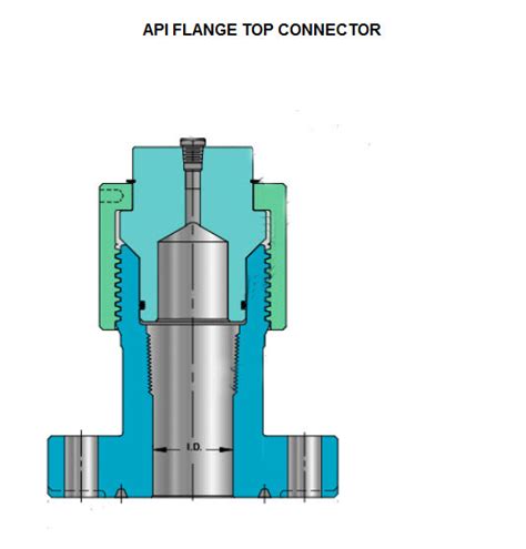 Api 6a Components Christmas Tree Cap Api 6a Component And Christmas Api 6a Components Christmas Tree Cap Api 6a Component And Christmas