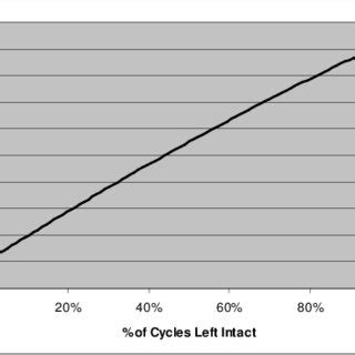 Prediction Accuracy After Applying The Error Correction Technique For Download Scientific