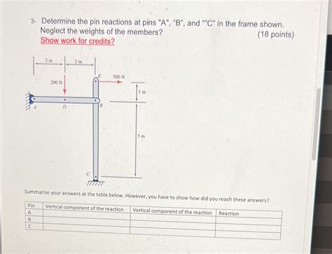 [solved] please explain 3 determine the pin reactions at pins
