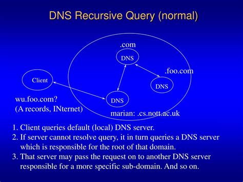 Ppt Domain Name System Dns Powerpoint Presentation Free Download Id6204806